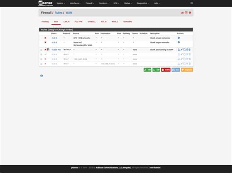 IPv Disabled Getting Ipv Address And Clients Getting Ipv Dns Addresses Netgate Forum