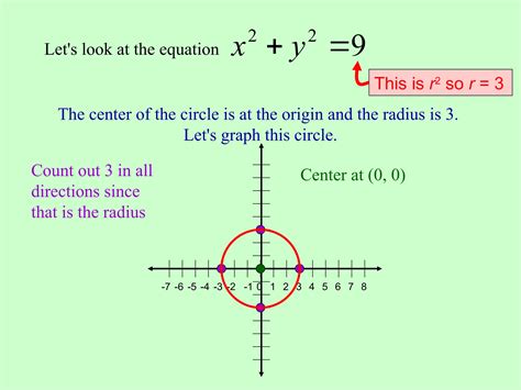 Pre Calculus Lesson 2 Circle And Its Graph Ppt