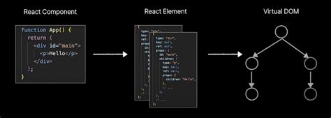 react diffing algorithm key 0