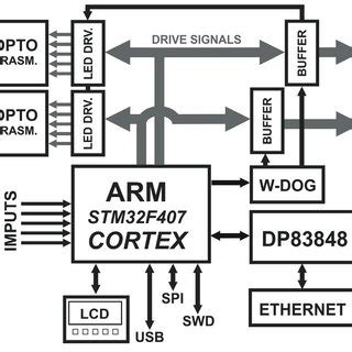 Block Diagram Of The Inverter Control Part Download Scientific Diagram