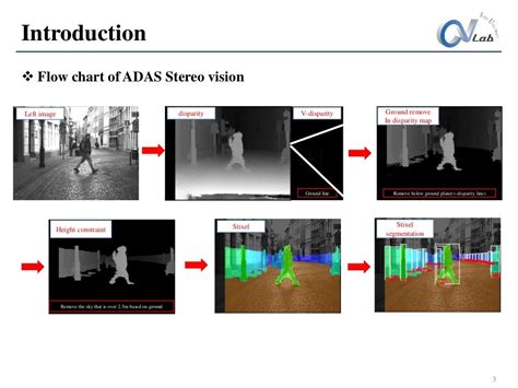 stixel based real time object detection for adas using surface normal