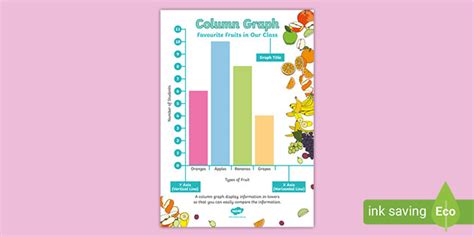 Labeled Column Graph Display Poster