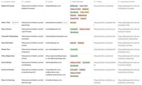 Database Of Dao And Crypto Investors