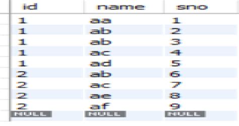 Mysql How To Delete Duplicate Ids From A Table Where Duplicate Ids Are Allowed Stack Overflow
