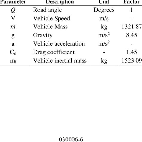 Pdf Modeling Validation And Simulation Of Electric Vehicles Using Matlab