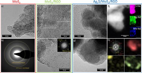 Hr Tem Micrographs And Selected Area Electron Diffraction Pattern Of