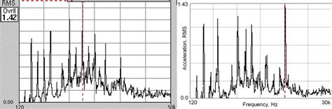 Response Plot Of 1 Mm Outer Race Defect Download Scientific Diagram
