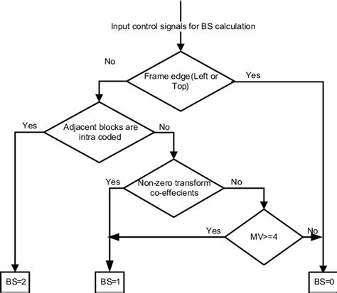 Boundary Strength Computation Download Scientific Diagram