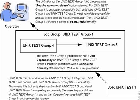 Cisco Tidal Enterprise Scheduler 62 Tutorial Guide For Unix Setting