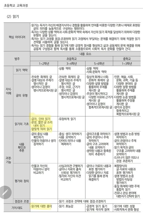공립유치원 교사가 생각하는 한글 조기교육 1