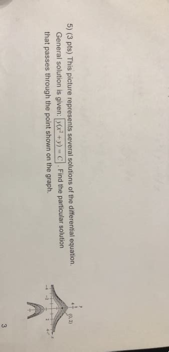 solved 5 3 pts this picture represents several solutions