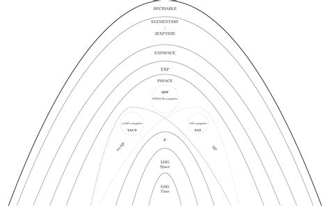 Notes On Theory Of Computation