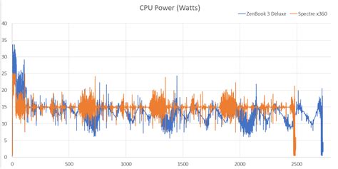 A Look At Intel Th Generation Mobile Quad Core Performance PC Perspective