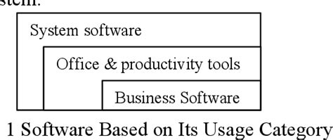 figure 1 from pareto principle to improve anomaly detection on software