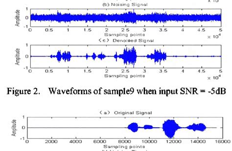 Figure 2 From Research On Key Parameters Of Speech Denoising Algorithm Based On Wavelet Packet