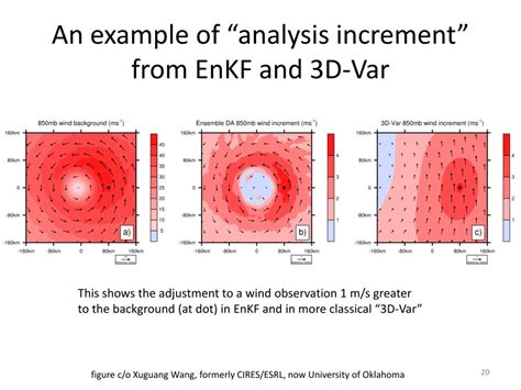 PPT Review Of Ensemble Prediction Fundamentals PowerPoint Presentation ID