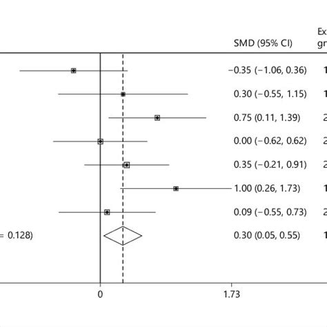 Pdf Intradialytic Exercise In Hemodialysis Patients A Systematic Review And Meta Analysis