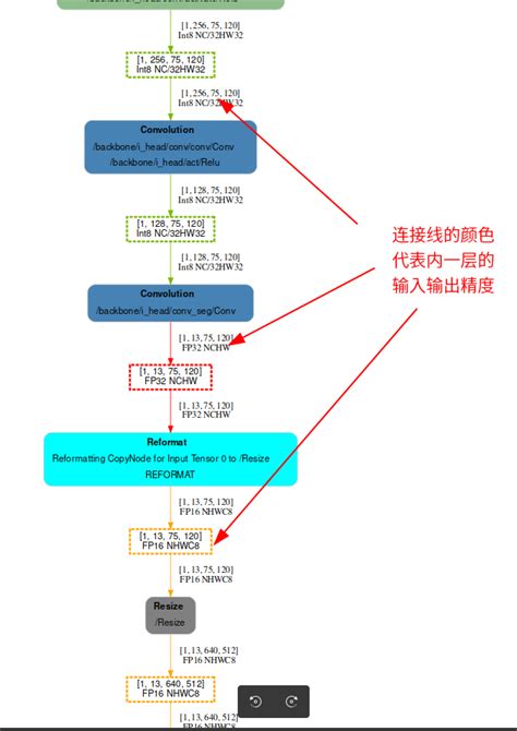 Part5 2 Tensorrt性能优化性能分析工具 奔跑的ic