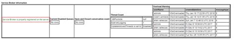 Server Performance Sql Broker Kaseya