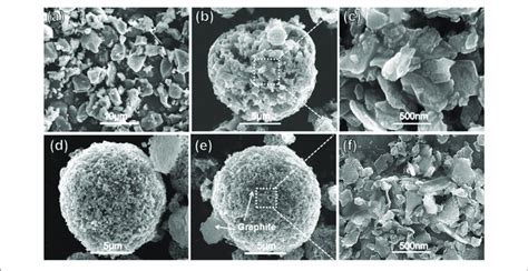 SEM Images Of A Pristine SiO B C SiO C Composite D Download Scientific Diagram