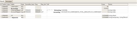Mysql How To Speed Up Sql Queries Indexes Stack Overflow