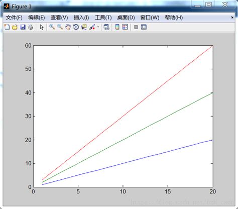 2018 07 10 Matlab使用legend显示图例时出错 Matlab出错 Legend Csdn博客