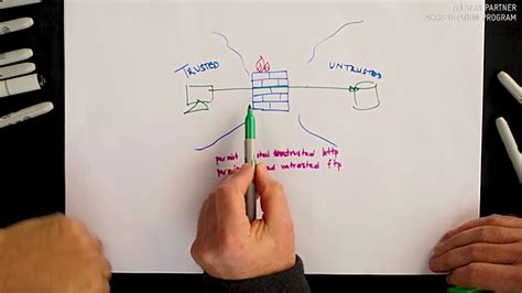 Managed Ng Firewall Algs Application Layer Gateways Youtube