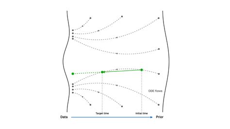 V Flow Visualization V By Vercel
