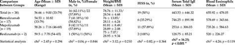 description of the sample bold and asterisk if statistically