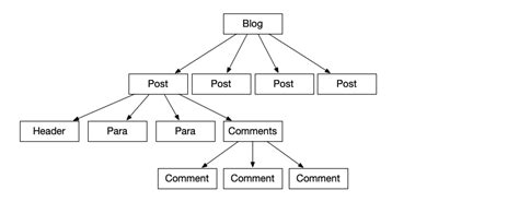 Exploring Batch Caching Of Trees Julik Tarkhanov