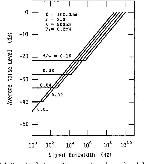Figure 7 From Optical System For Real Time Multiplication Of The