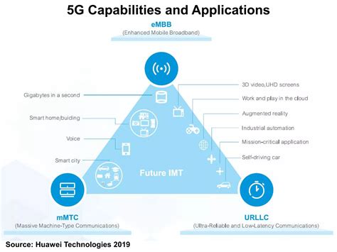 Next Generation Wireless Overview And Outlook Update 7 25 20 Pdf