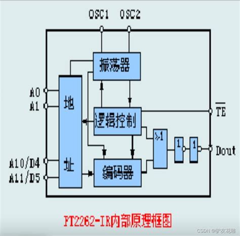 【雕爷学编程】arduino动手做（155） 22622272四键无线遥控套件模块arduino 遥控器 按键编码 Csdn博客