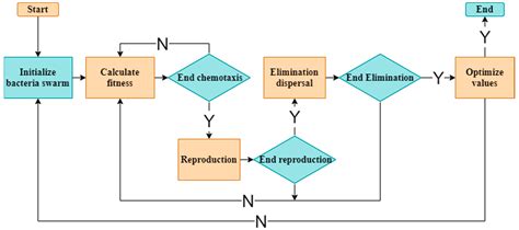 robotics free full text classical and heuristic approaches for