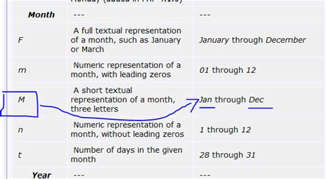 Custom Date Not Working Solution See Tooltip Flexicontent