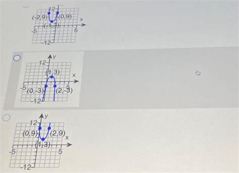 Solved Use A Transformation Of The Graph Of Yx4 To Graph