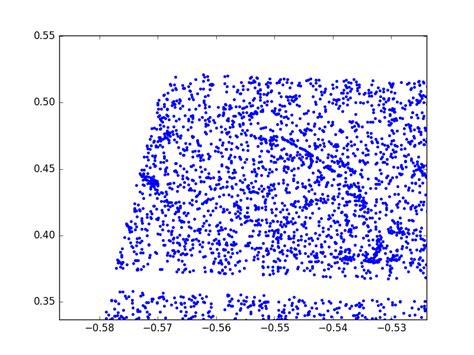 Python Create A Binary Completeness Map Stack Overflow