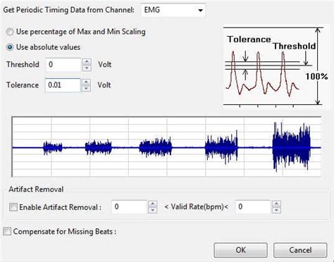 Emg Analysis Using Labscribe Iworx Systems Inc
