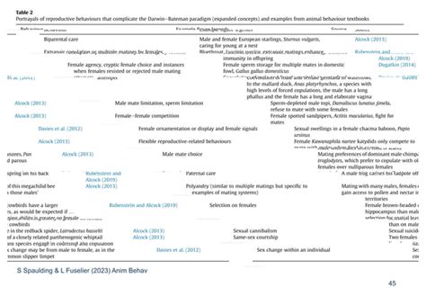 ADVANCING METHODS FOR STUDYING THE NEUROSCIENCE OF SEX VARIABILITY AND DIVERSITY PPT Free