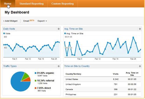 Use Google Analytics To Track And Boost Your SEO Performance