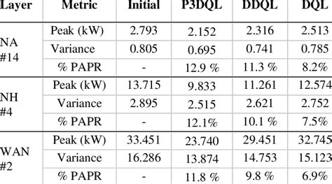 Profile Improvement With Different Algorithms Download Scientific Diagram