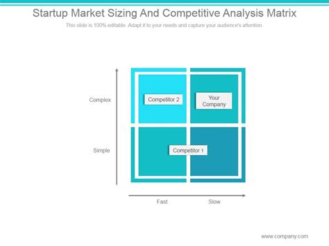 Startup Market Sizing And Competitive Analysis Matrix Ppt PowerPoint