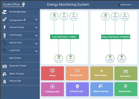 Energy Monitoring System Figma