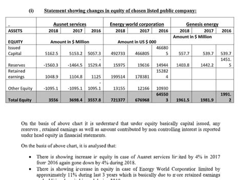 Corporate Accounting Assignment Sample By Sample Assignment