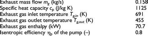 The Parameters Of The RC Download Table