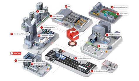 Hikcentral Professional A Többfunkciós Menedzsment Szoftver Biztonságtechnikai