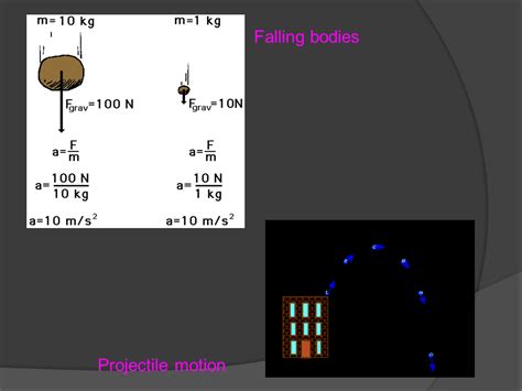 Angular Projectile Motion Physical Sciences Break 10