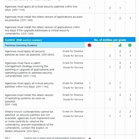Vulnerability Assessment Report Template