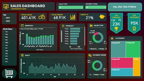 Alaa Taha El Maria On Linkedin Powerbi Developer Sales Dashboard