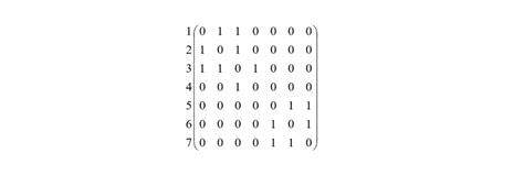Solved Implementation Requirements I Write A C Program Chegg